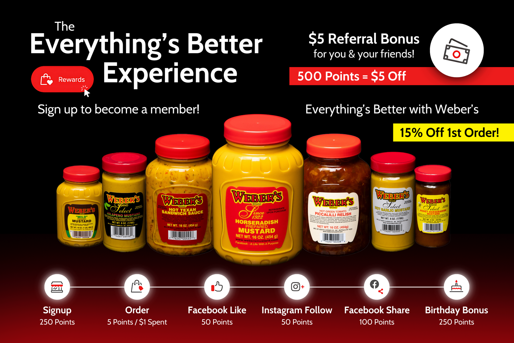 Weber's Mustard – Weber's Brand